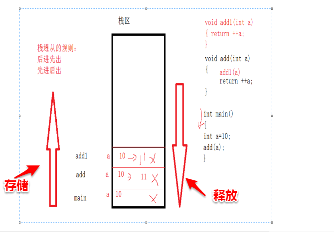 C语言 ： 几种常用的内存操作函数汇总_c memcpy malloc-CSDN博客