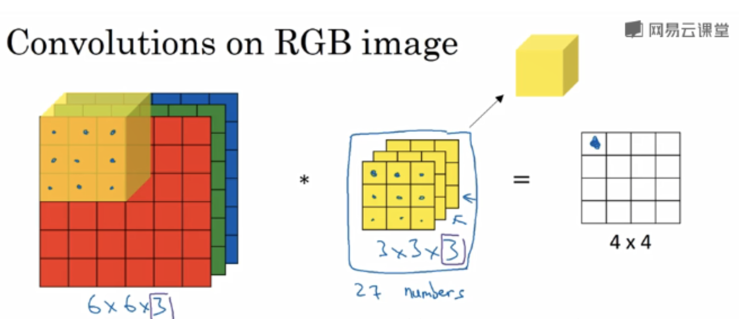 论文阅读笔记——软过滤剪枝_soft filter pruning for accelerating deep convolut-CSDN博客