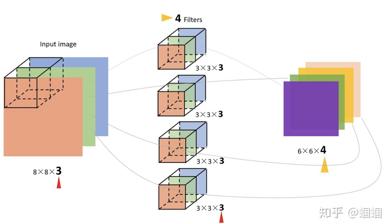 论文阅读笔记——软过滤剪枝_soft filter pruning for accelerating deep convolut-CSDN博客