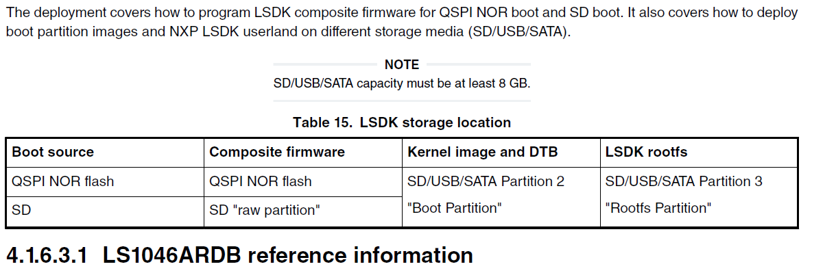 LS1046A 环境搭建-LSDK快速搭建2_flex-installer-CSDN博客