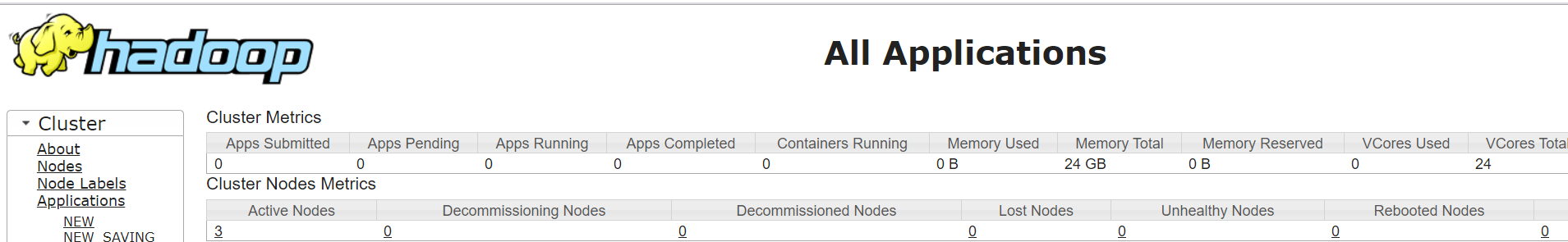 Hadoop【2】- web-ui访问Hadoop集群_hadoop的web ui咋进-CSDN博客