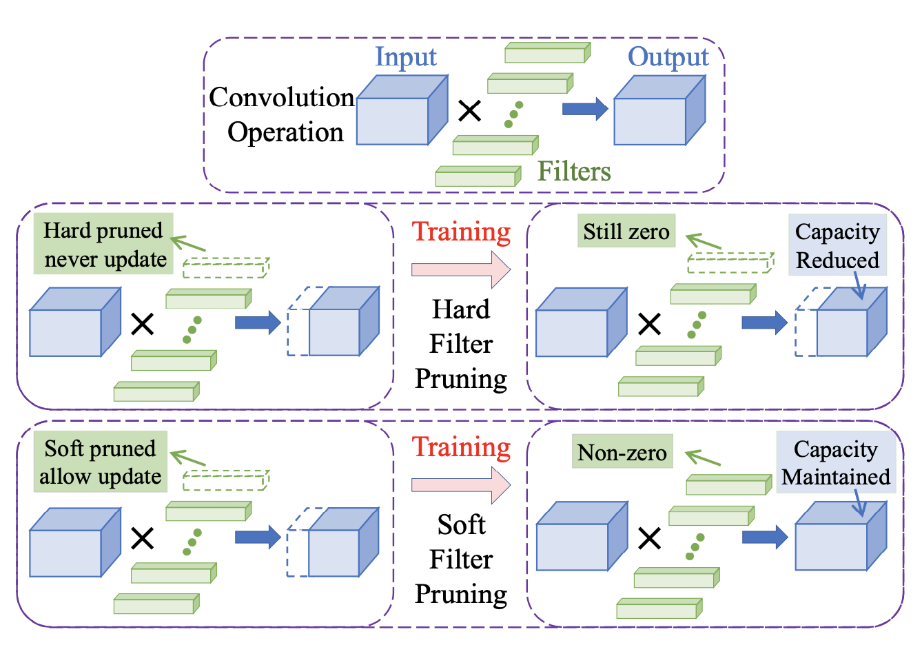 论文阅读笔记——软过滤剪枝_soft filter pruning for accelerating deep convolut-CSDN博客