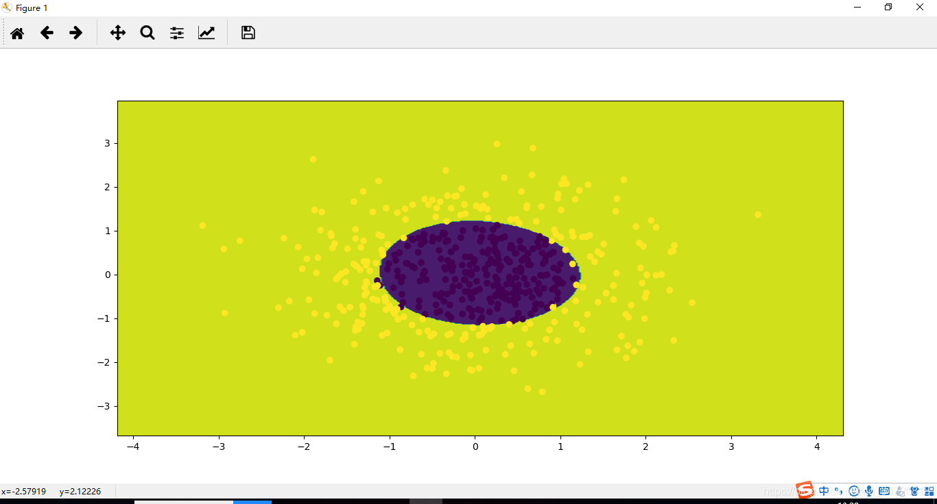 Sklearn实现非线性逻辑回归python Sklearn非线性回归模型 Csdn博客