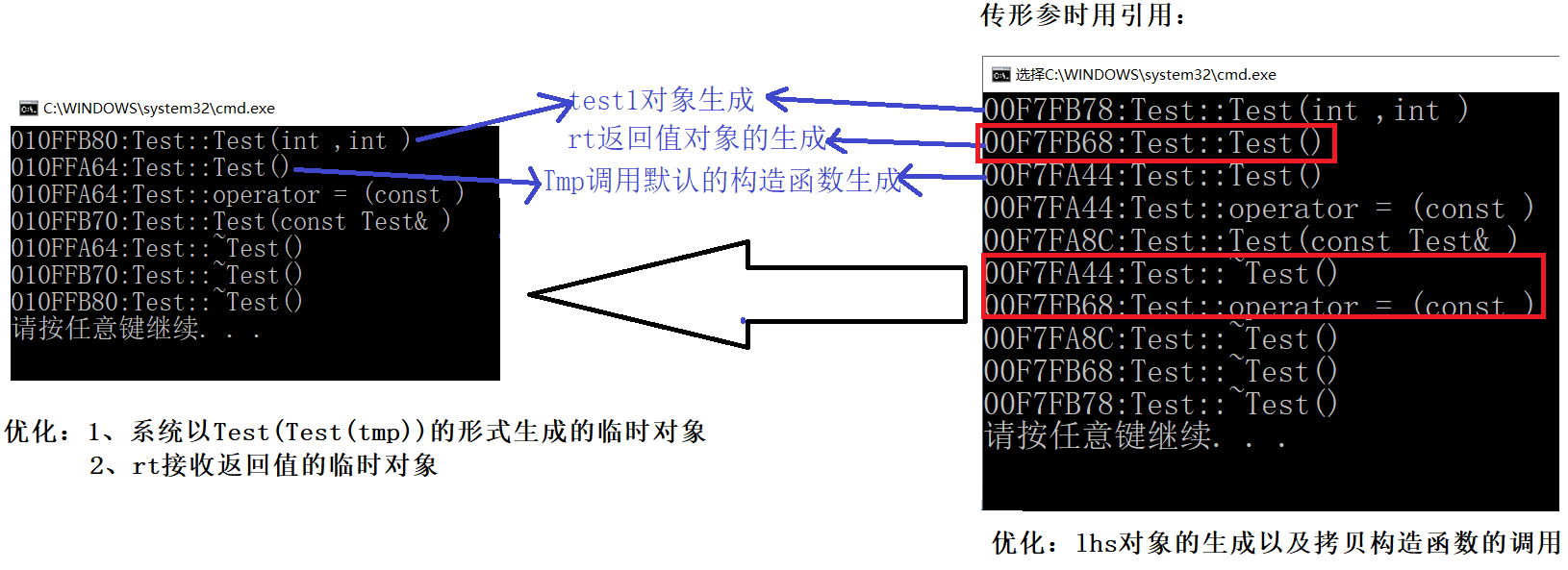 【c】类返回值的处理及优化类的返回值是怎样的 Csdn博客 