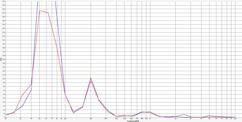 [Audio]基础声电-THD分析_音频spl和thd-CSDN博客