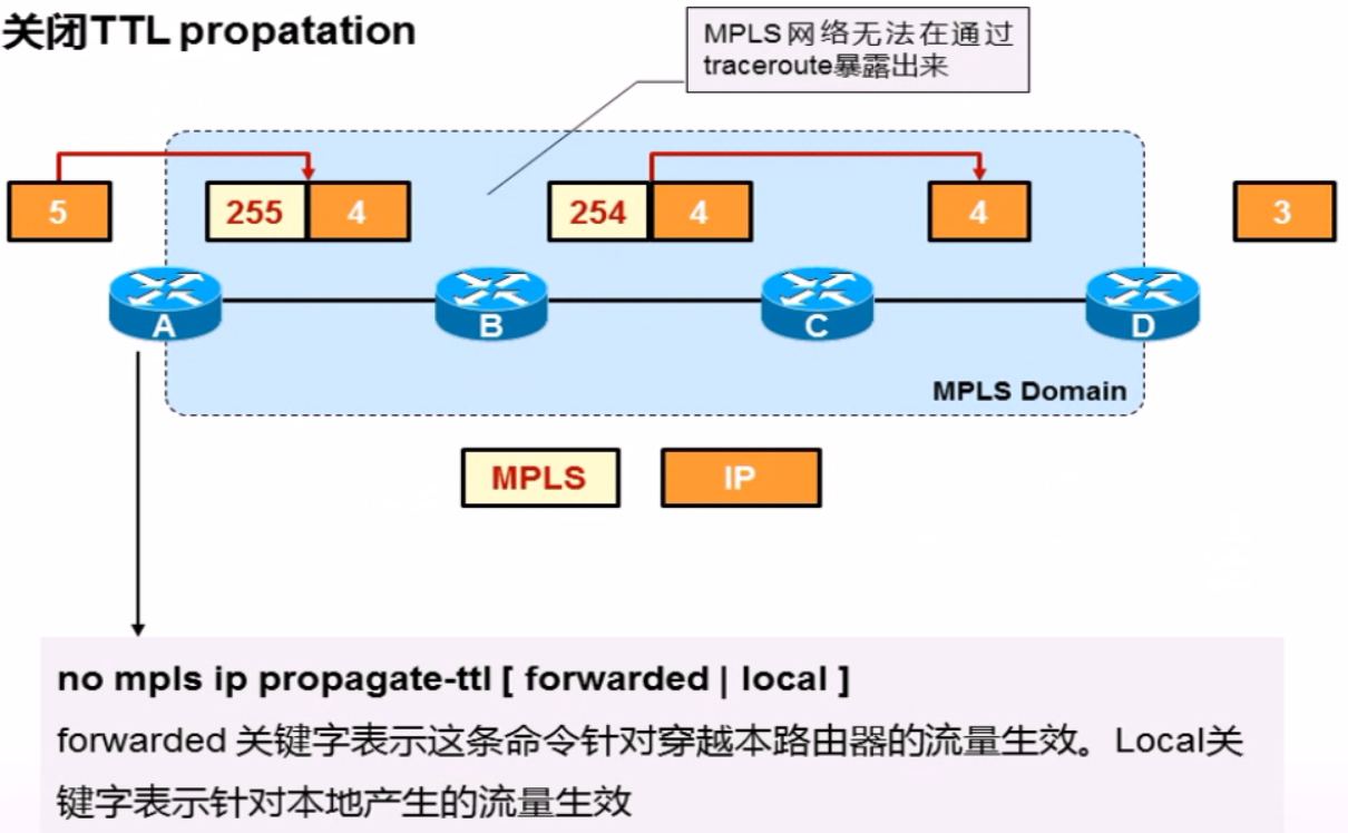 LDP协议_ldp 三张表-CSDN博客