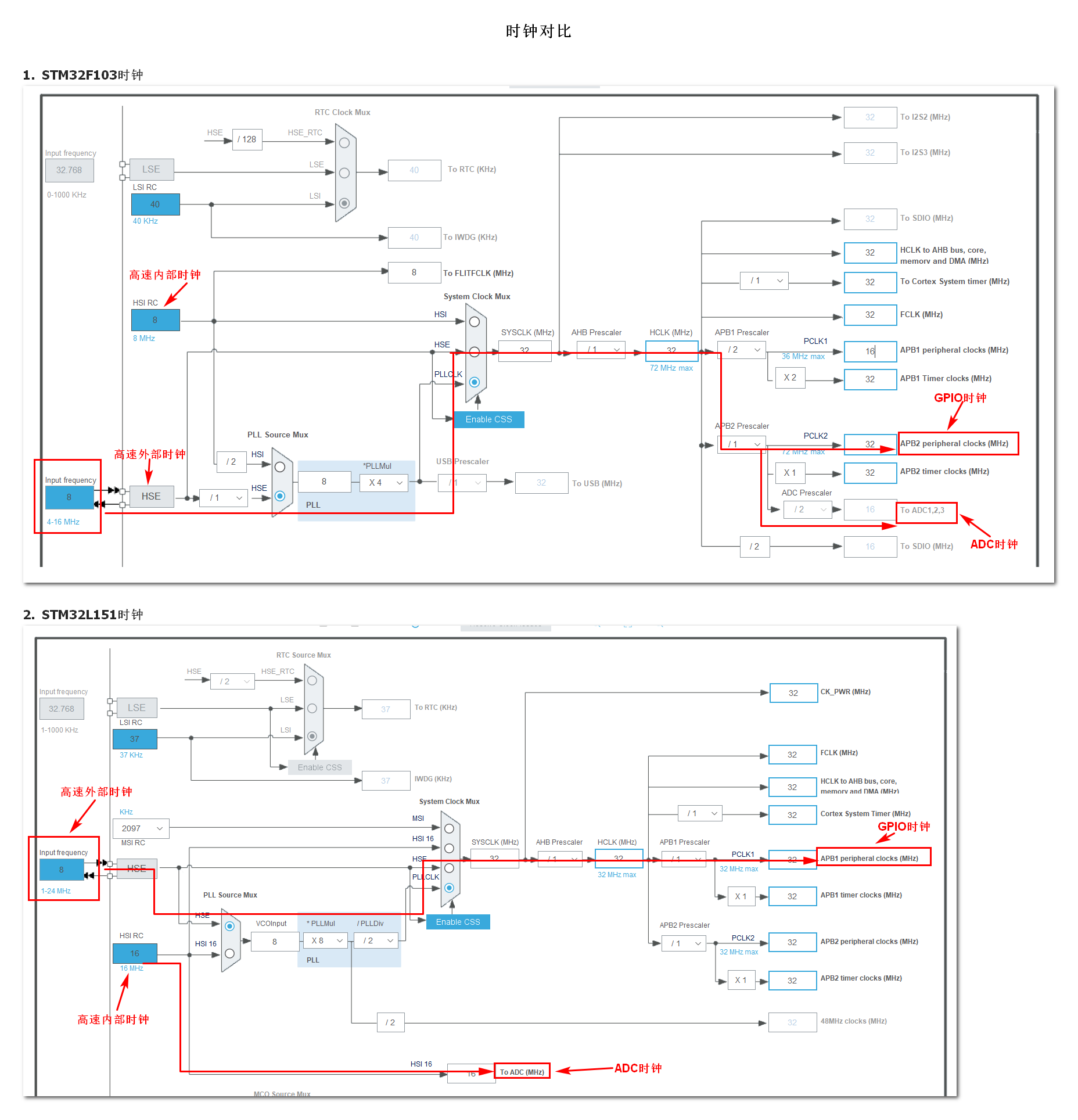 STM32L151的ADC时钟配置爬坑记_l151 adc cubemx-CSDN博客