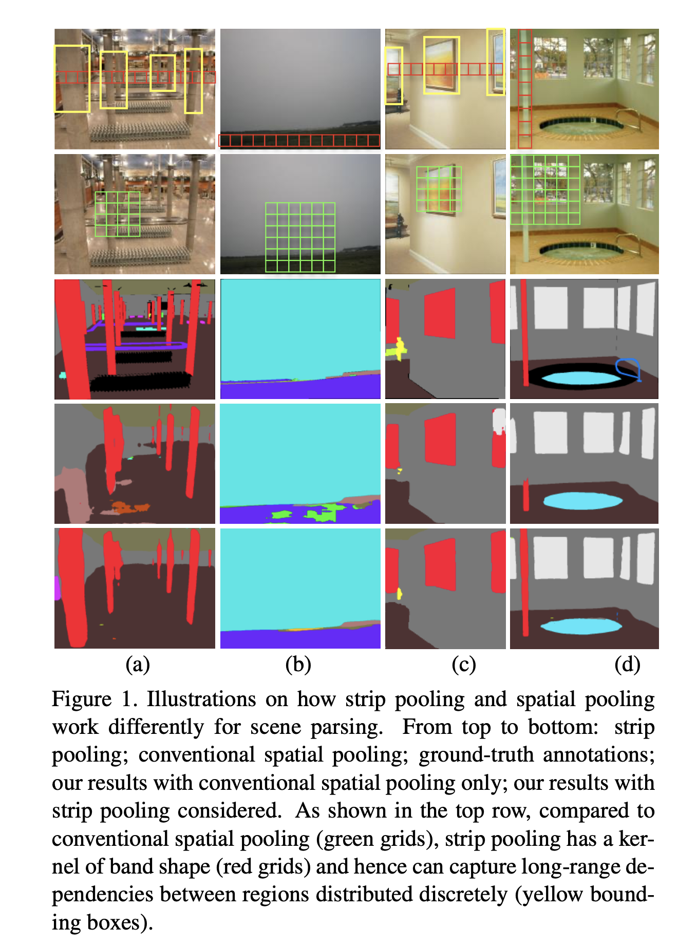 cvpr2020_SPNet_ Strip Pooling: rethinking spatial Pooling for Scene Parsing-CSDN博客