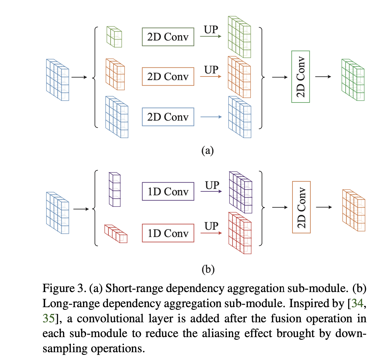 cvpr2020_SPNet_ Strip Pooling: rethinking spatial Pooling for Scene Parsing_holmes_MX的博客-CSDN博客
