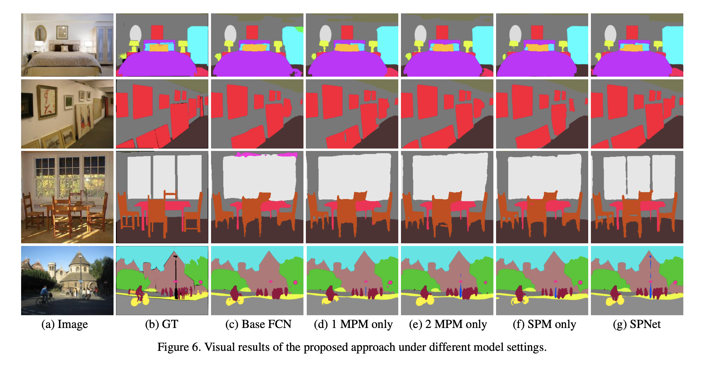cvpr2020_SPNet_ Strip Pooling: rethinking spatial Pooling for Scene Parsing_holmes_MX的博客-CSDN博客