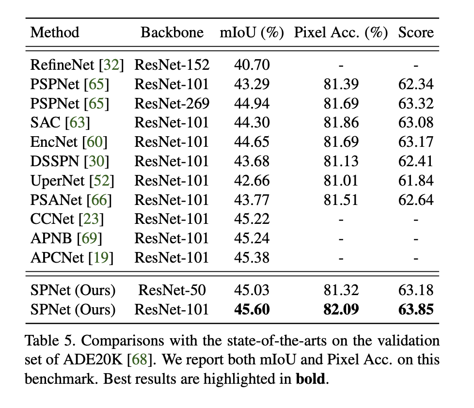 cvpr2020_SPNet_ Strip Pooling: rethinking spatial Pooling for Scene Parsing_holmes_MX的博客-CSDN博客