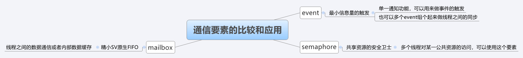 Systemverilog（绿皮书）第七章——线程及其通信（三）线程通信systemverilog绿皮书电子版 Csdn博客 5978