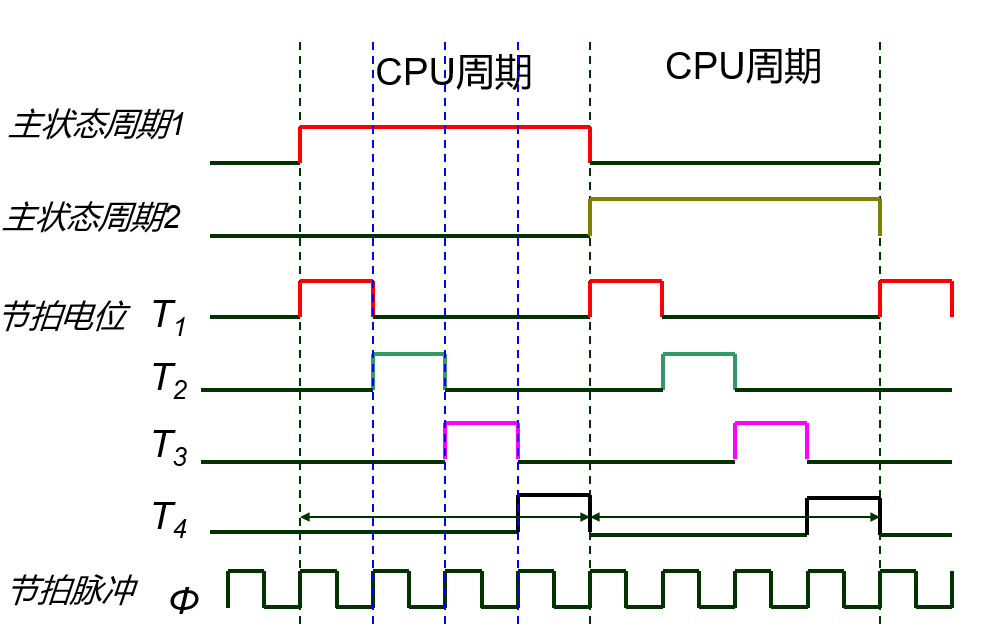 时序产生器和控制方式时序发生器 Csdn博客 