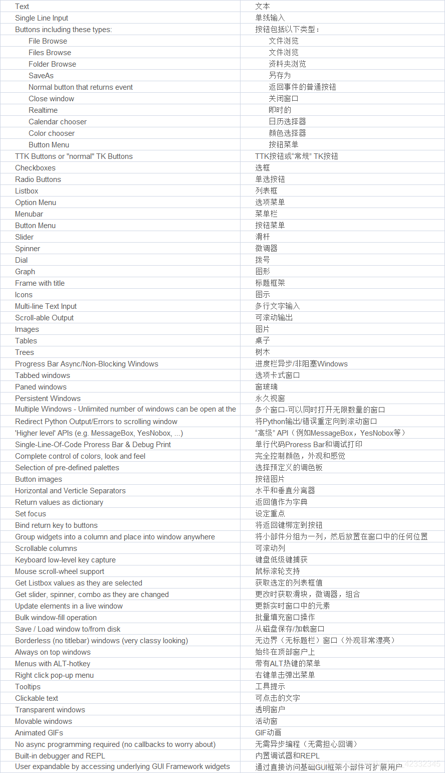 Python 笔记 Pysimplegui 图形界面 4 各种控件总列表pysimplegui 列表 Csdn博客 7803