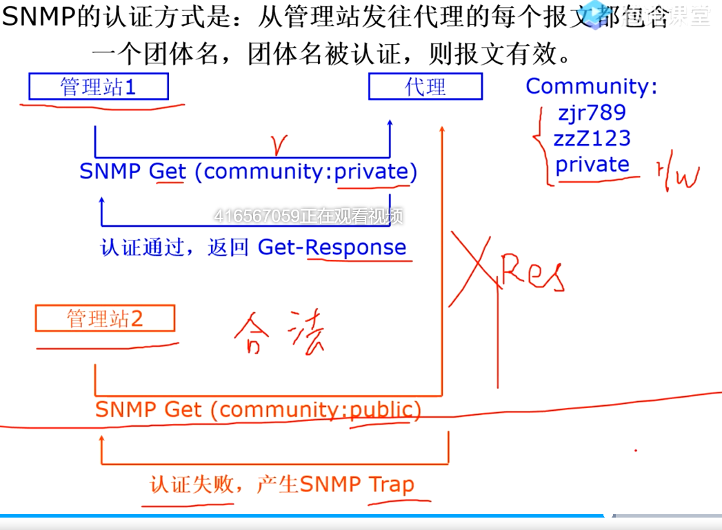 网络管理与维护（3.1）SNMP，SMI,MIB基本概念_眯眯眼:）的博客-CSDN博客