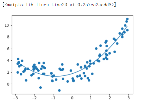 多项式回归（PolynomialFeatures）-CSDN博客