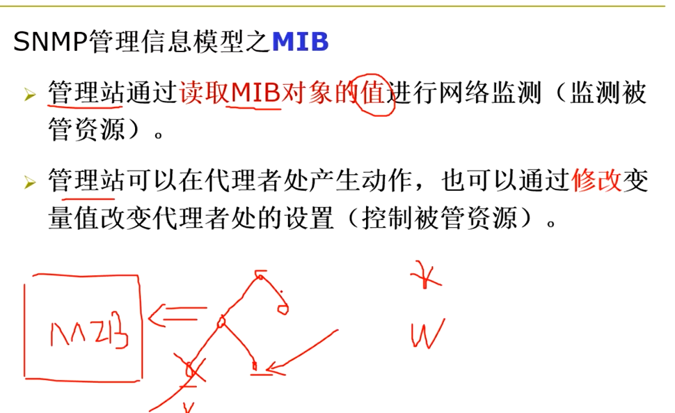 网络管理与维护（3.1）SNMP，SMI,MIB基本概念_snmp smi_眯眯眼:）的博客-CSDN博客
