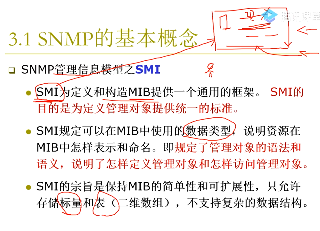 网络管理与维护（3.1）SNMP，SMI,MIB基本概念_snmp smi_眯眯眼:）的博客-CSDN博客