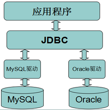 Oracle JDBC的三种连接方式：SERVICE_NAME、SID和TNSName_oracle jdbc servicename-CSDN博客