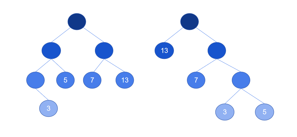 Python实现霍夫曼树_huffman python-CSDN博客