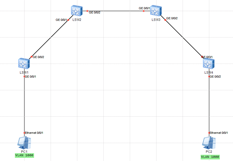 【ENSP模拟器】ENSP——VLAN的配置_interface gigabitethernet-CSDN博客