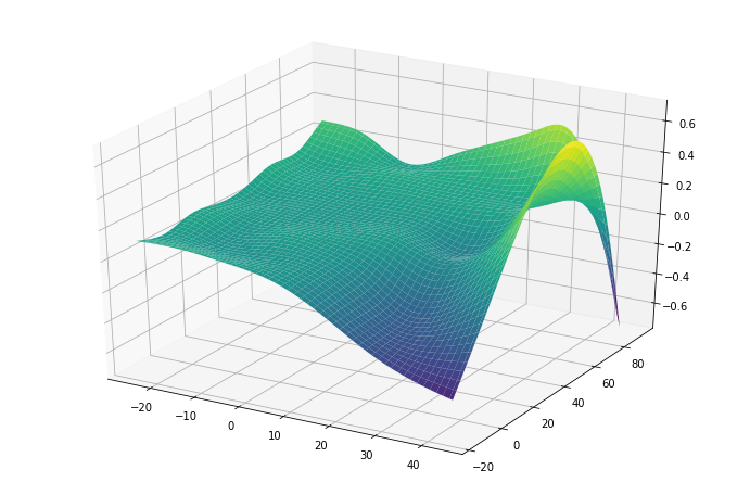 pyGAM相关知识-CSDN博客