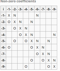Matrices in OpenFOAM （OpenFOAM中的矩阵）_非对角系数-CSDN博客