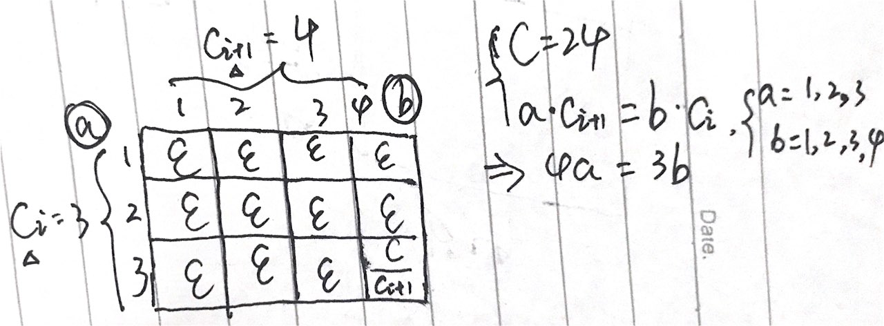 【Dilated Conv】《Multi-Scale Context Aggregation by Dilated Convolutions》-CSDN博客