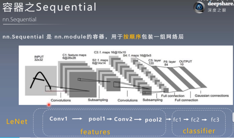 深度学习--第9篇: Pytorch模型创建与nn.Module_nn.linear block-CSDN博客