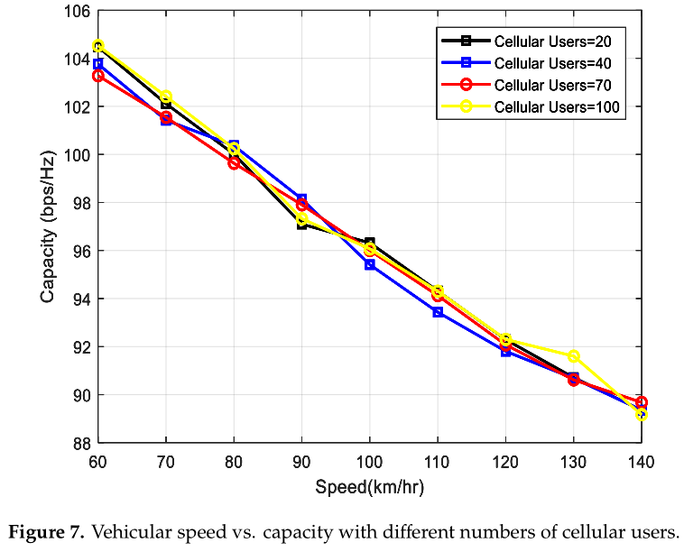 [论文笔记]Three-Dimensional Resource Allocation in D2D-Based V2V Communication_d2d v2x 关系-CSDN博客