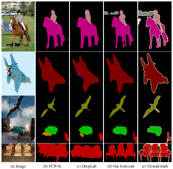 【Dilated Conv】《Multi-Scale Context Aggregation by Dilated Convolutions ...