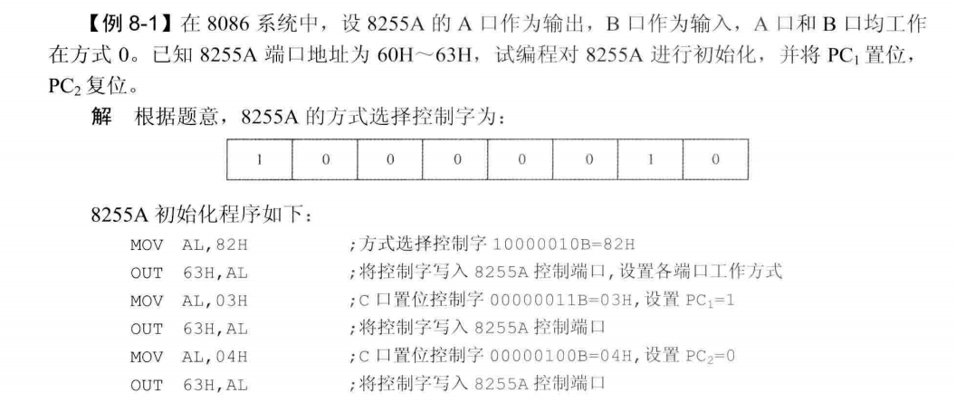 微机原理与接口技术——8255A的使用方法_8255a端口地址怎么求-CSDN博客