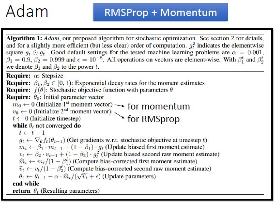 【DL】深度学习优化方法：SGD、SGDM、Adagrad、RMSProp、Adam_深度学习sgdm-CSDN博客