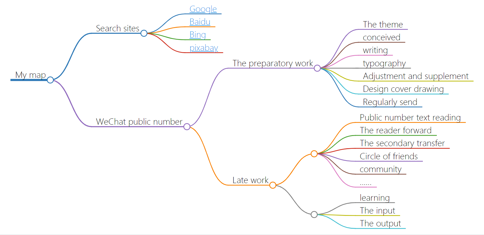 太牛逼了，Markdown 几行字符就可以生成思维导图了！_markmap-lib-CSDN博客