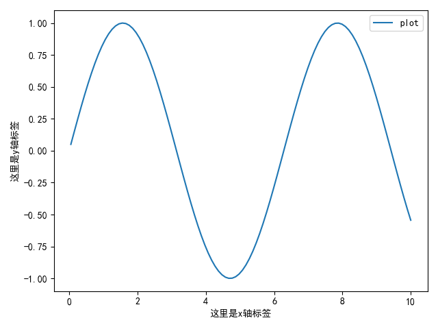 python数据可视化matplotlib之xlabel与ylabel_plt.ylabel-CSDN博客