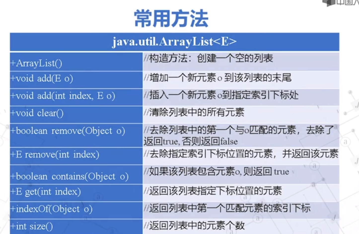 Java Arraylist（动态数列）arraylist叫数列吗 Csdn博客 