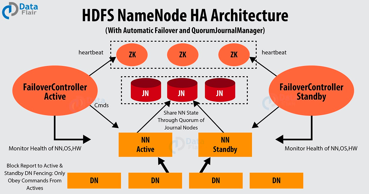 HDFS文件读写剖析-CSDN博客