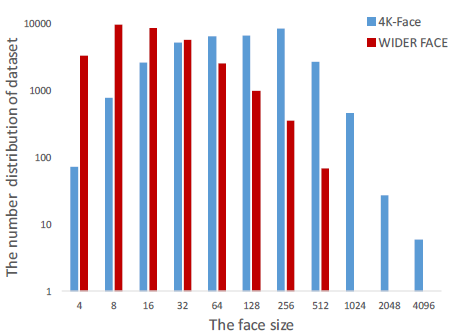 【SFace】《SFace: An Efficient Network for Face Detection in Large Scale Variations》-CSDN博客
