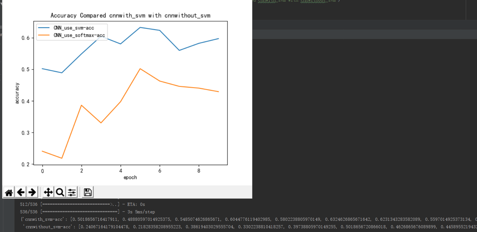 CNN+SVM模型实现图形多分类任务（SVM替换softmax分类器）_面向图像识别的互补多分类器-CSDN博客