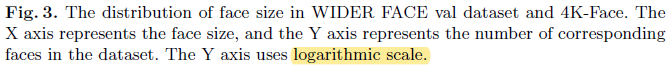 【SFace】《SFace: An Efficient Network for Face Detection in Large Scale Variations》-CSDN博客
