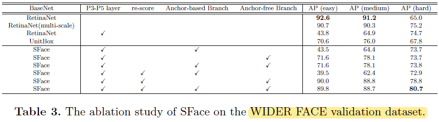 【SFace】《SFace: An Efficient Network for Face Detection in Large Scale Variations》-CSDN博客