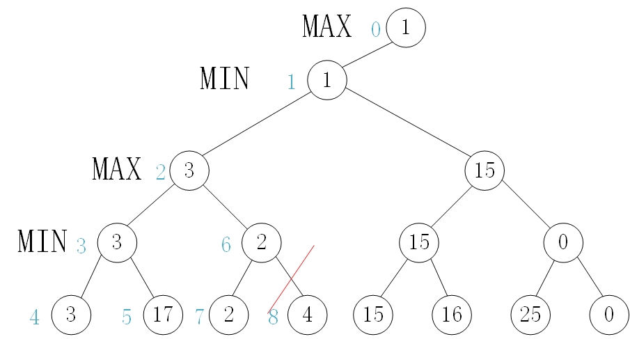 α β剪枝算法解释αβ剪枝 Csdn博客 