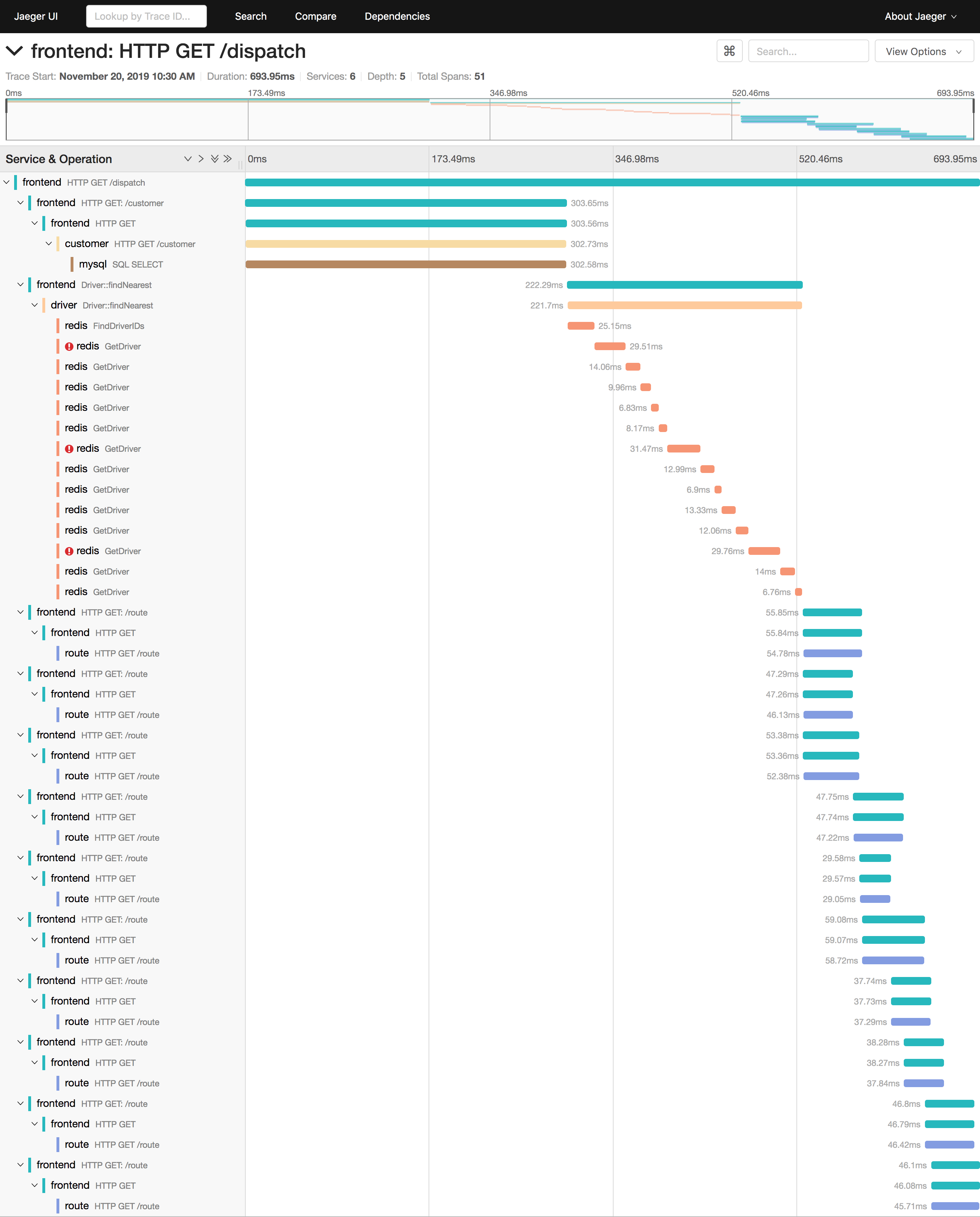 Kubernetes生产实践系列之十三：在Kubernetes部署Jaeger并进行trace管理_jeager和trace-CSDN博客