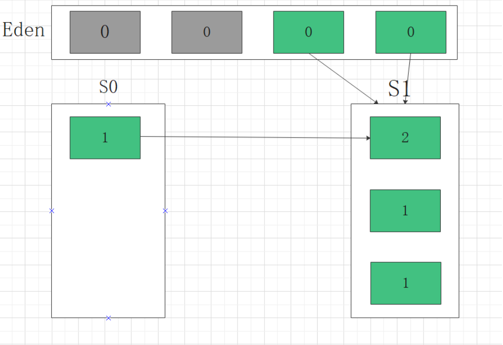 快速了解GC有这篇文章就够了!-CSDN博客