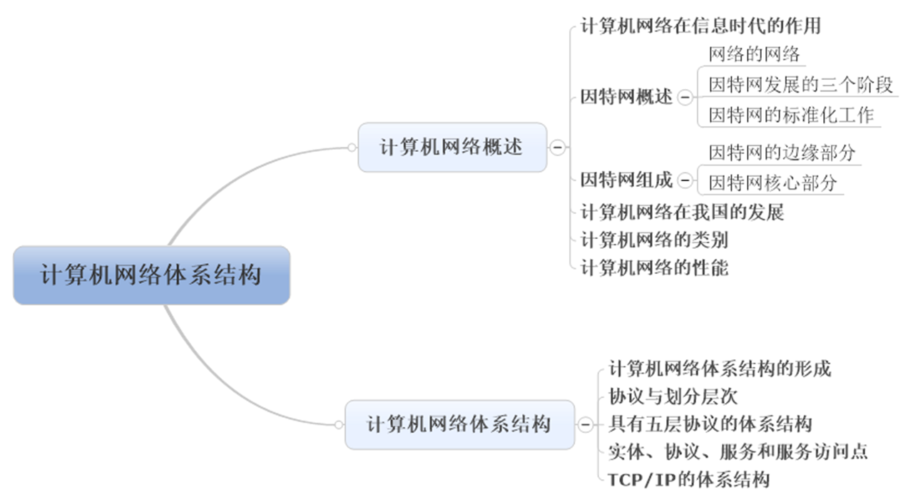ADS 使用Smith阻抗匹配时出现：Parameter 1 of db_get_instance_component_name is NULL. - 程序员大本营