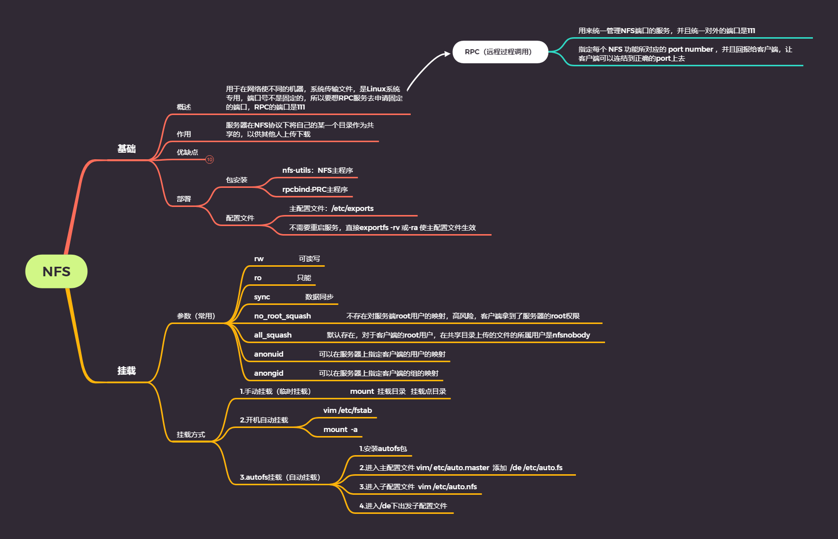 NFS详解（概念+实验演示）-CSDN博客