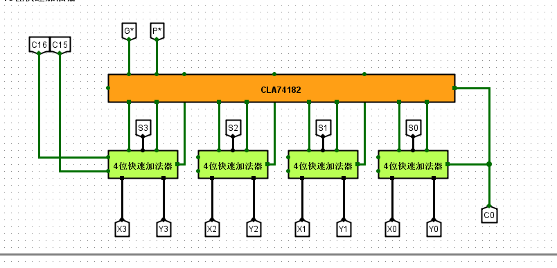 logisim计组实验六 加法器_4位先行进位74182电路logisim-CSDN博客