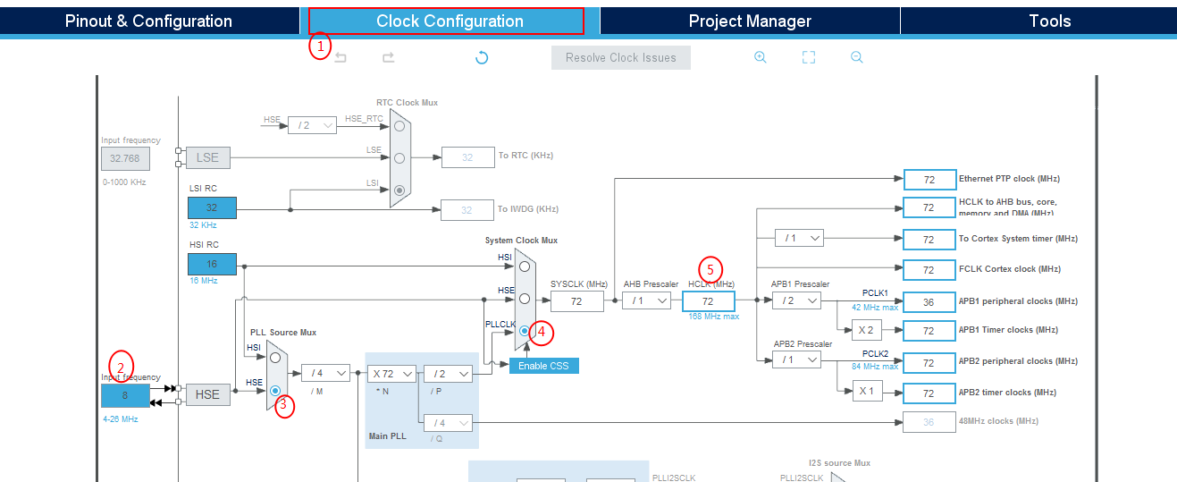 STM32CubeMX-电机控制1-STM32CubeMX配置部分_stm32cubemx发送电机电流-CSDN博客