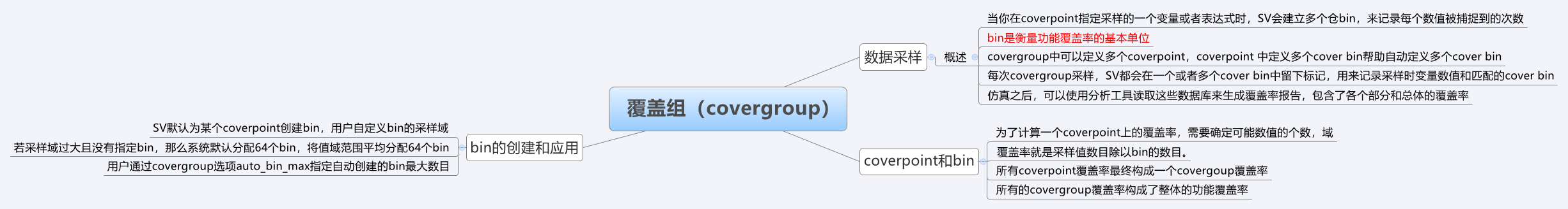 Systemverilog（绿皮书）第九章——功能覆盖率（三）数据采样systemverilog中optionwright0 Csdn博客 9155