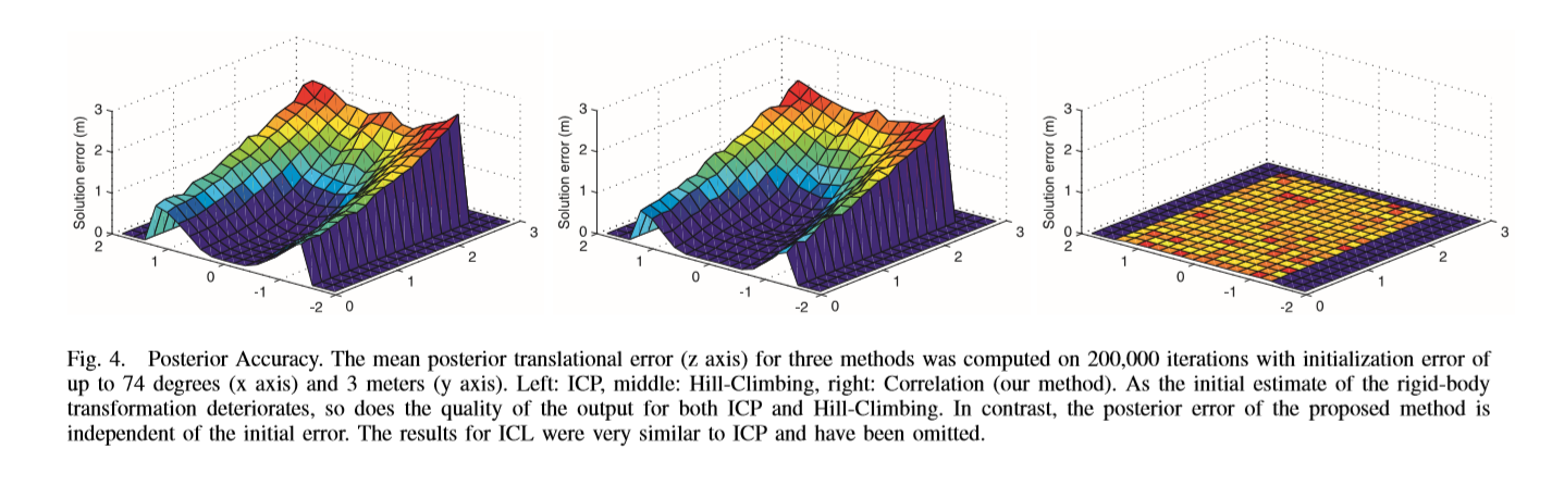 [翻译]Real-Time Correlative Scan Matching_相关扫描匹配-CSDN博客